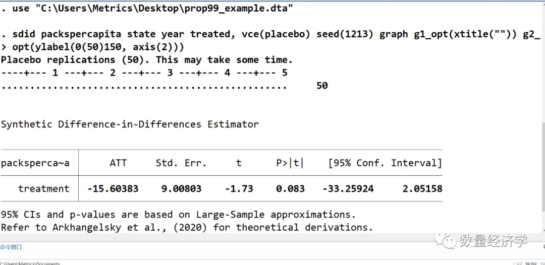Stata+R：合成双重差分法（SDID）操作及应用 - 计量经济网