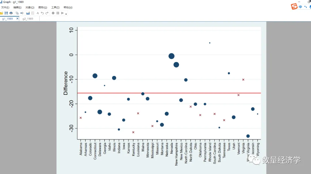 Stata+R：不可不知的合成双重差分SDID案例集合 - 计量经济网