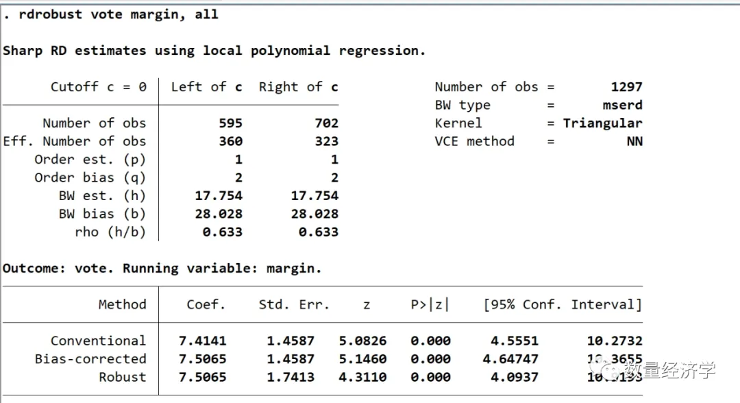 RDD：断点回归rdrobust命令论文复现及实操代码 - 计量经济网