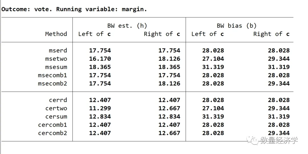 RDD：断点回归rdrobust命令论文复现及实操代码 - 计量经济网